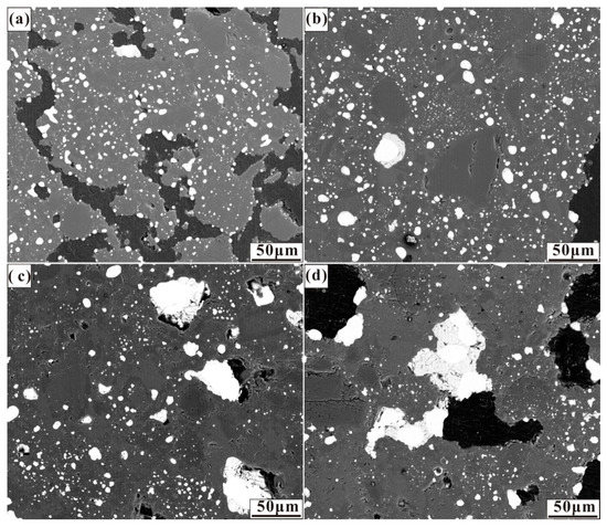 Mechanism of Calcium Sulphate on the Aggregation and Growth of ...