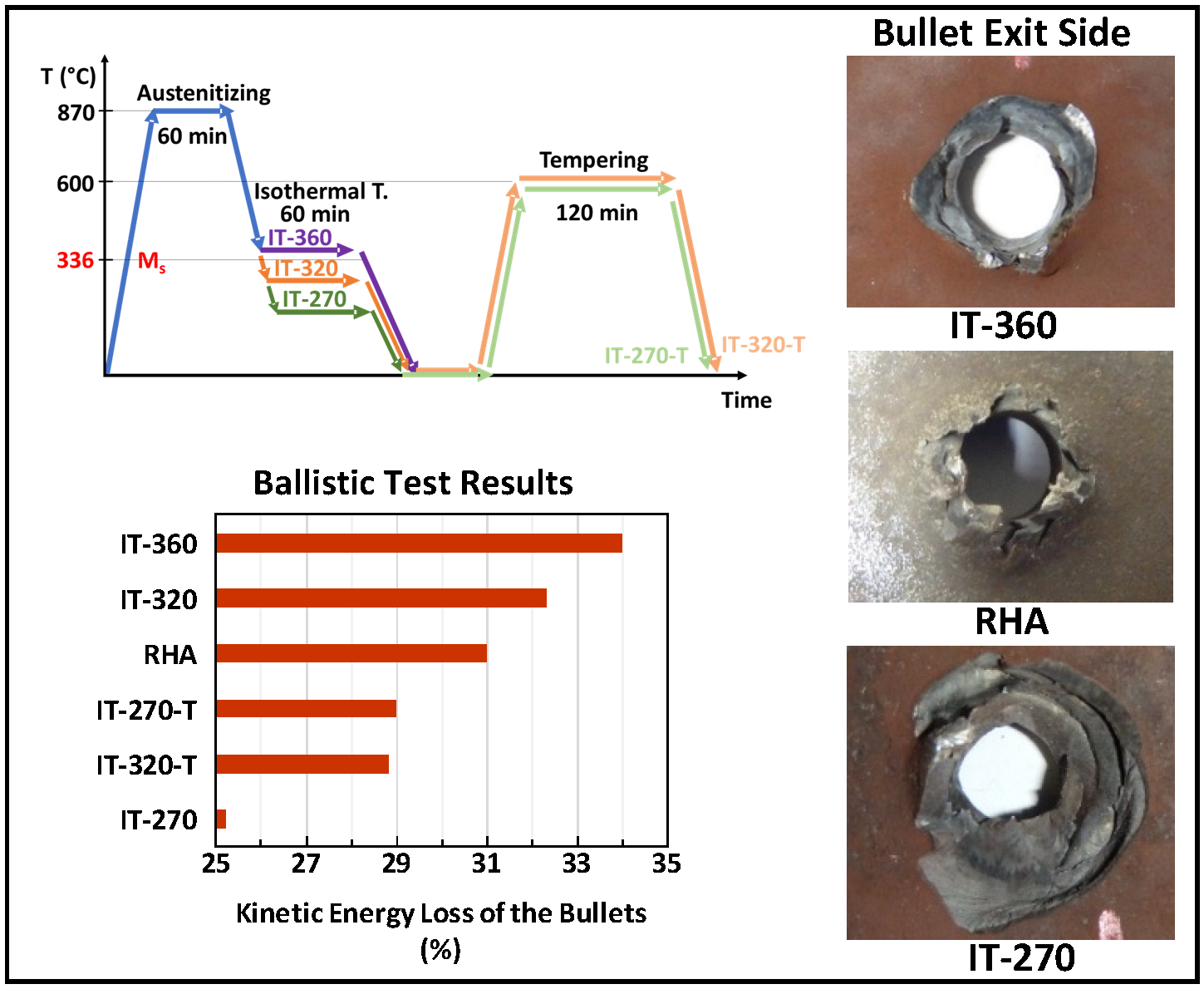Metals | Free Full-Text | A Comparison of the Ballistic Performances of ...