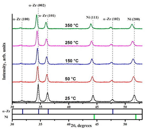 Laboratory X-ray Diffraction Complex for In Situ Investigations of ...