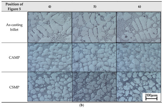 Effect of Current Input Method on A356 Microstructure in ...