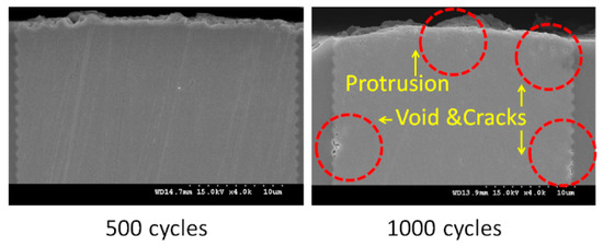 Electrical and Mechanical Analysis of Different TSV Geometries
