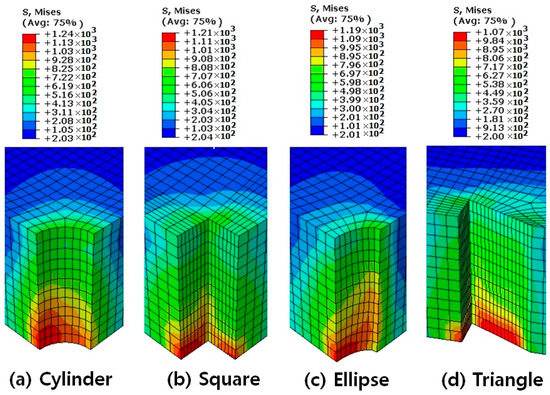 Electrical and Mechanical Analysis of Different TSV Geometries