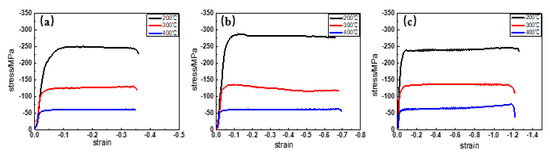 Investigation on Compressive Formability and Microstructure Evolution ...