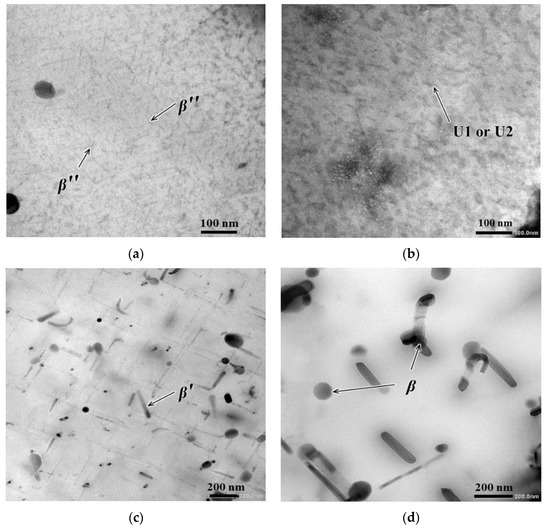 Investigation on Compressive Formability and Microstructure Evolution ...