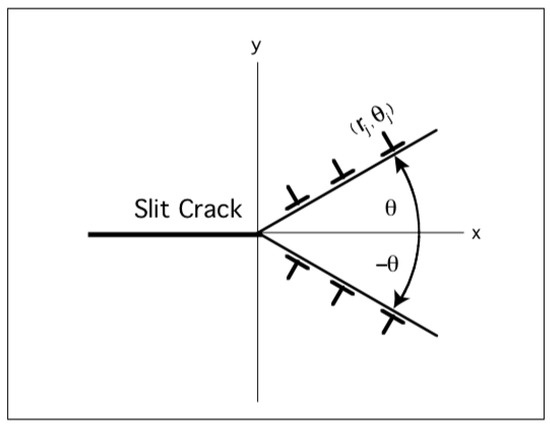 Dislocation Emission and Crack Dislocation Interactions