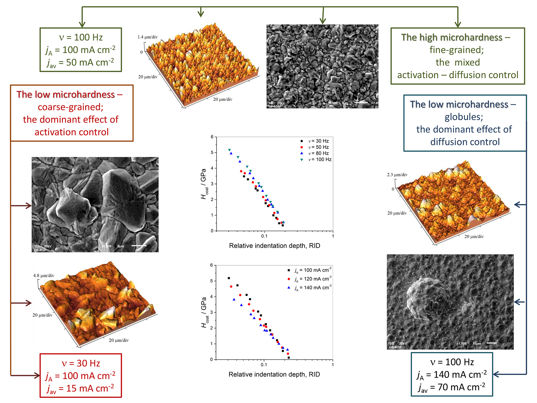 Metals | Free Full-Text | Morphology, Structure and Mechanical Properties of Copper Coatings ...