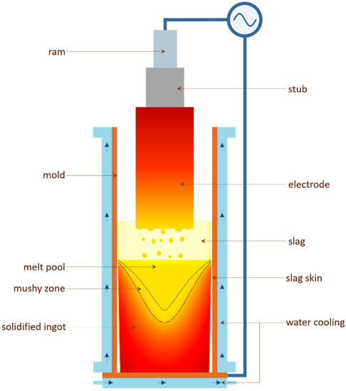 A 2D Multiphase Model of Drop Behavior during Electroslag Remelting