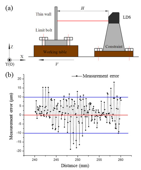 A Real-Time Method to Detect the Deformation Behavior during Laser ...