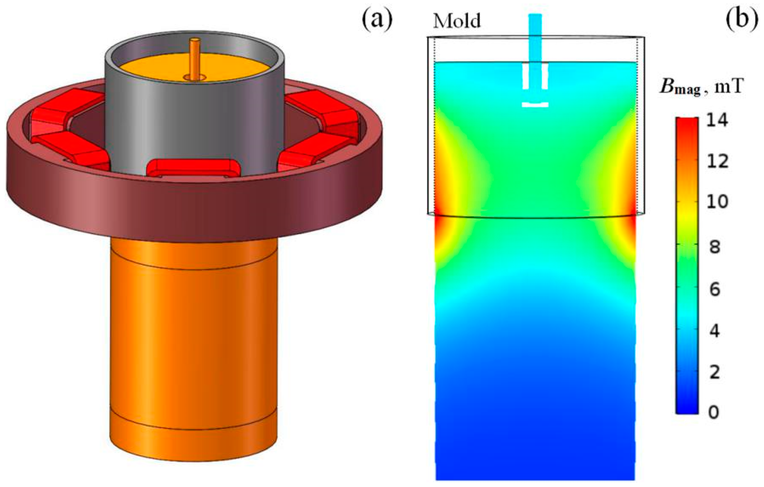 The Simulation and Optimization of an Electromagnetic Field in a ...