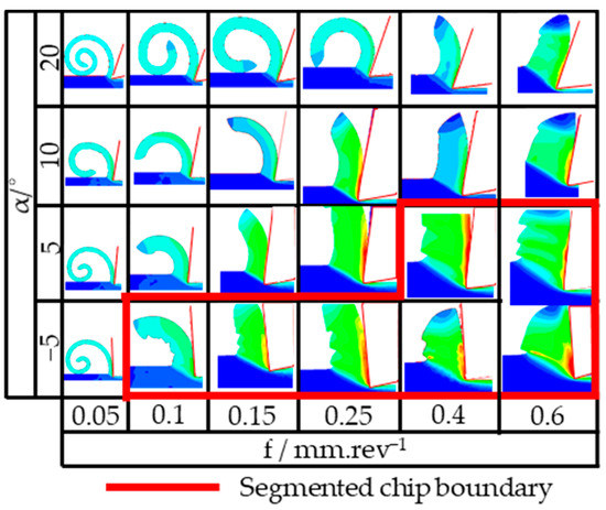 Predicting Continuous Chip to Segmented Chip Transition in Orthogonal ...