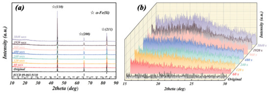 Metals | Free Full-Text | Formation Process of the Integrated Core(Fe-6.5wt.%Si)@Shell(SiO2 ...