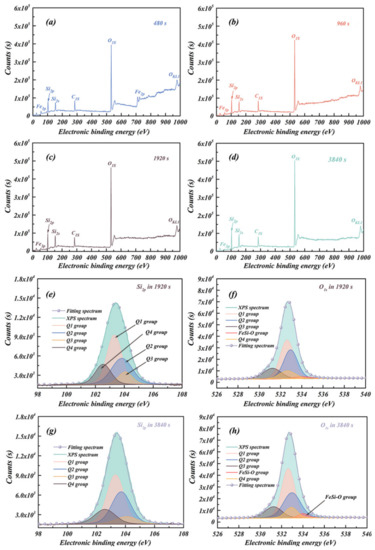 Metals | Free Full-Text | Formation Process of the Integrated Core(Fe-6.5wt.%Si)@Shell(SiO2 ...