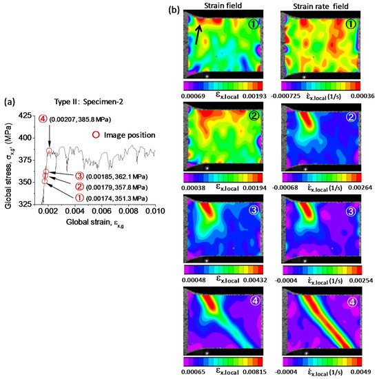 In-Situ Observation of Lüders Band Formation in Hot-Rolled Steel via Digital Image Correlation