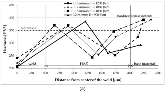 Metals | Special Issue : Microstructure and Properties of Metallic Heat ...