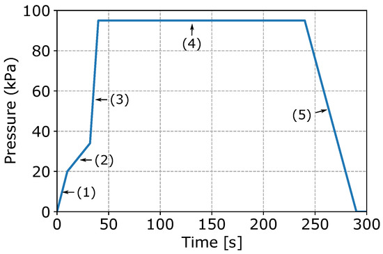 Advanced Process Simulation of Low Pressure Die Cast A356 Aluminum ...