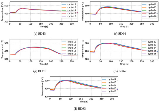 Advanced Process Simulation of Low Pressure Die Cast A356 Aluminum ...