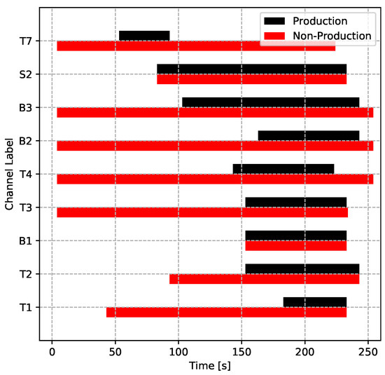 Metals | Free Full-Text | Advanced Process Simulation of Low Pressure ...