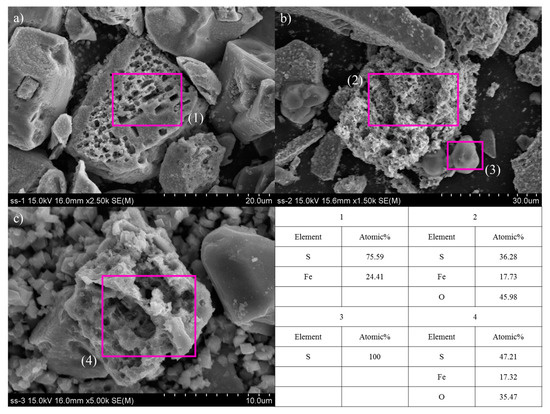 Recovery of Gold from the Refractory Gold Concentrate Using Microwave ...