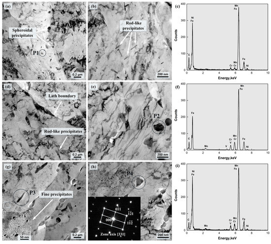 Thickness Effect on Microstructure, Strength, and Toughness of a ...
