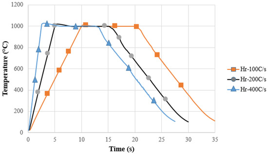 Microstructure Evolution of Selective Laser Melted Inconel 718 ...