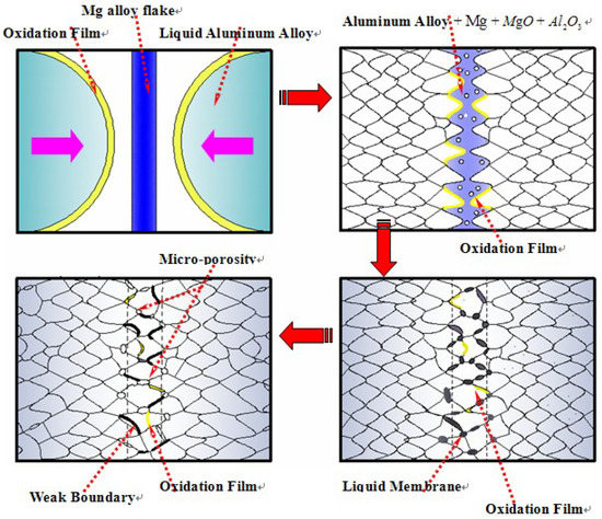Setting of Natural Fracture Splitting Surface on Connecting Rod and Its ...