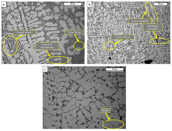 Effects of Casting-Additives on the Microstructure Evolution of ...