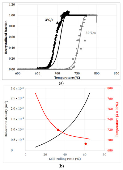 Metals Special Issue Static And Dynamic Recrystallization And Phase Transformation In