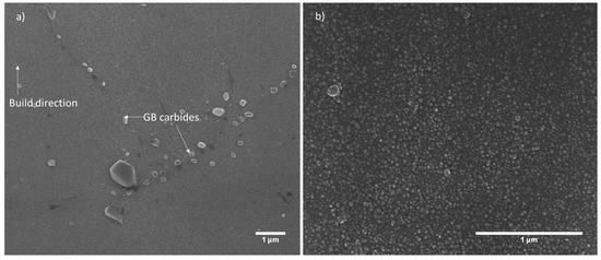 Effect of Post Processing Heat Treatment Routes on Microstructure and ...