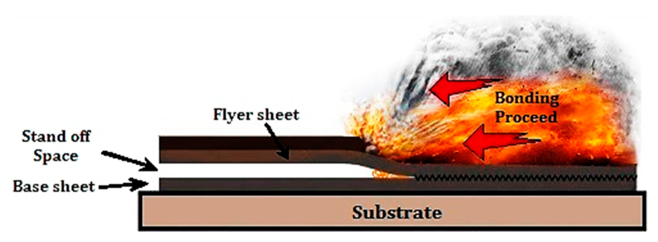 Microstructural Evolutions and its Impact on the Corrosion Behaviour of ...