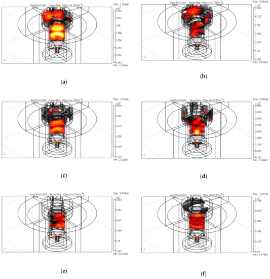 A Novel Microwave and Induction Heating Applicator for Metal Making ...