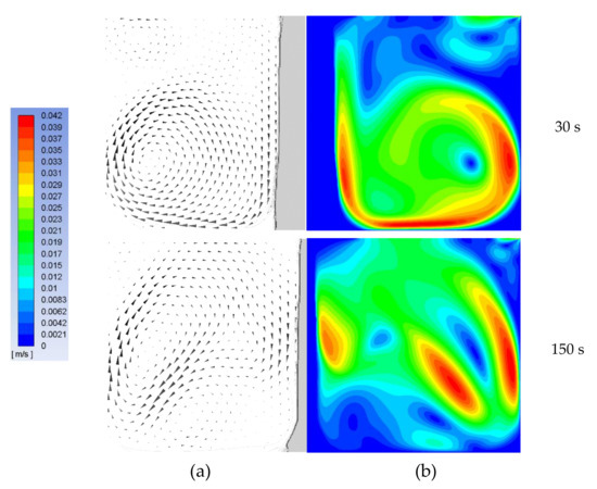Numerical Simulation of the Melting Behavior of Steel Scrap in Hot Metal