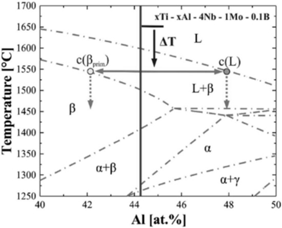 Effect of Boron Content and Cooling Rate on the Microstructure and ...
