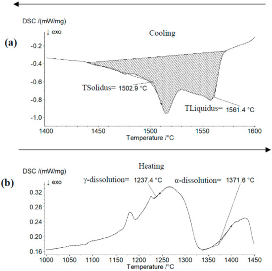Metals Free Full Text Effect Of Boron Content And Cooling Rate On The Microstructure And