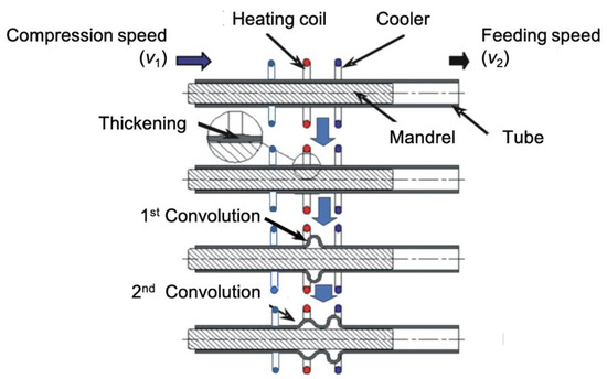 A Vision-Based Fuzzy Control to Adjust Compression Speed for a Semi ...