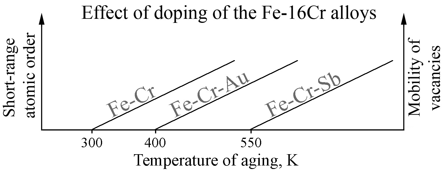 Metals | Free Full-Text | Mössbauer Analysis of Deformation–Induced ...