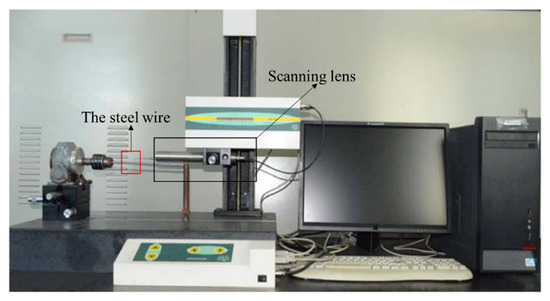 Corrosion-Fatigue Analysis of High-Strength Steel Wire by Experiment ...