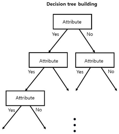Metals | Free Full-Text | Flow Stress of Ti-6Al-4V during Hot ...