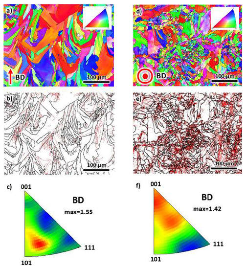 Metals Special Issue Static And Dynamic Recrystallization And Phase Transformation In