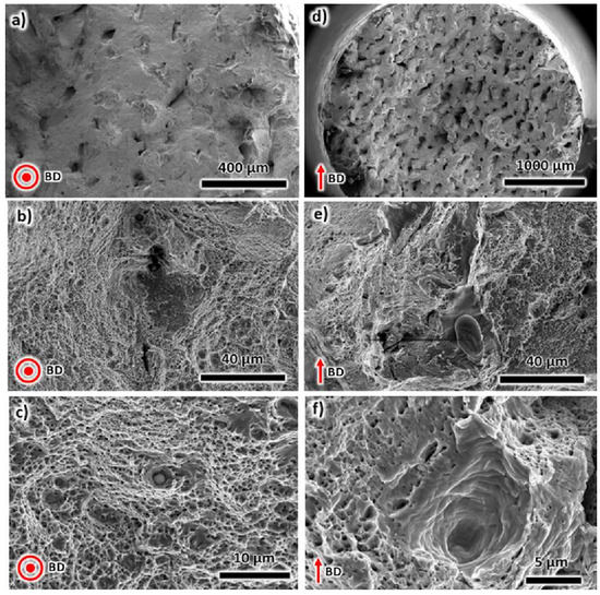 Metals Special Issue Static And Dynamic Recrystallization And Phase Transformation In