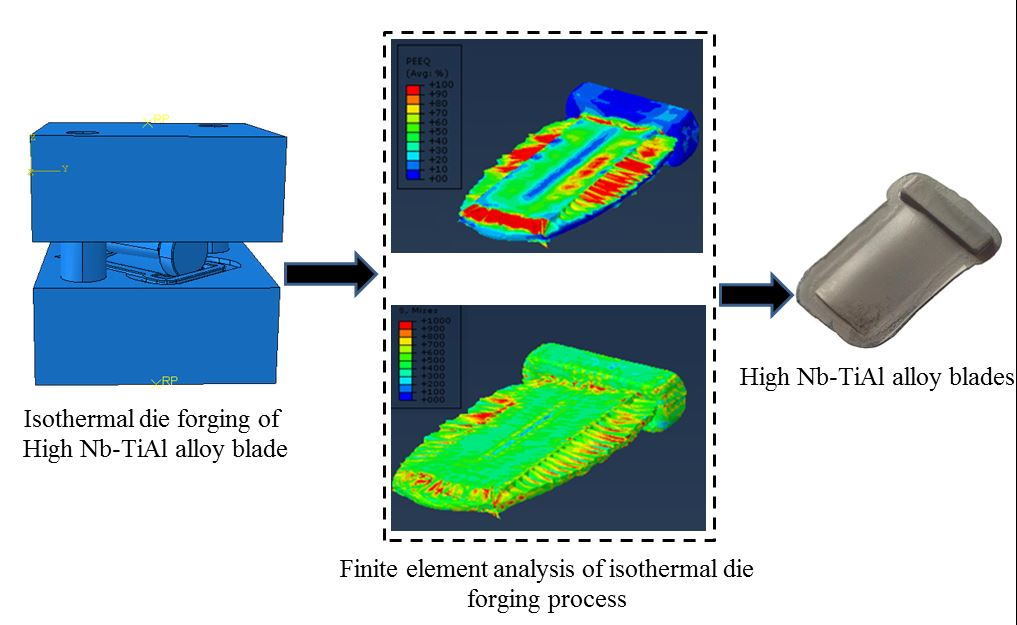 Metals | Free Full-Text | High Nb–TiAl Intermetallic Blades Fabricated ...