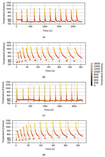 Metals | Free Full-Text | Influence of Heat Input on the Formation of ...