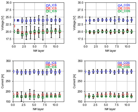 Influence of Heat Input on the Formation of Laves Phases and Hot ...