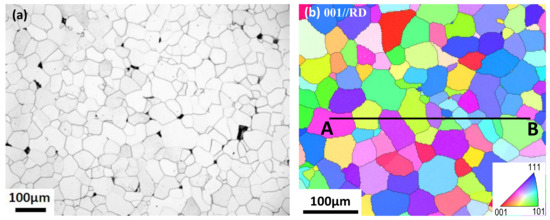 Heterogeneous Distribution of Microstrain Evolved During Tensile ...