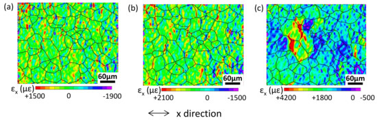 Heterogeneous Distribution of Microstrain Evolved During Tensile ...