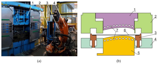 Metals | Free Full-Text | Recent Developments and Trends in Sheet Metal ...