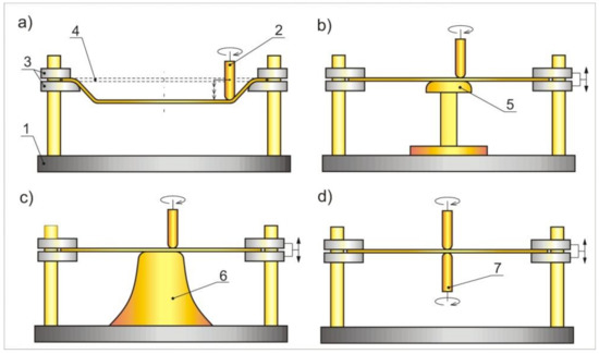 Metals | Free Full-Text | Recent Developments and Trends in Sheet Metal ...