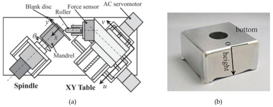 Metals | Free Full-Text | Recent Developments and Trends in Sheet Metal ...