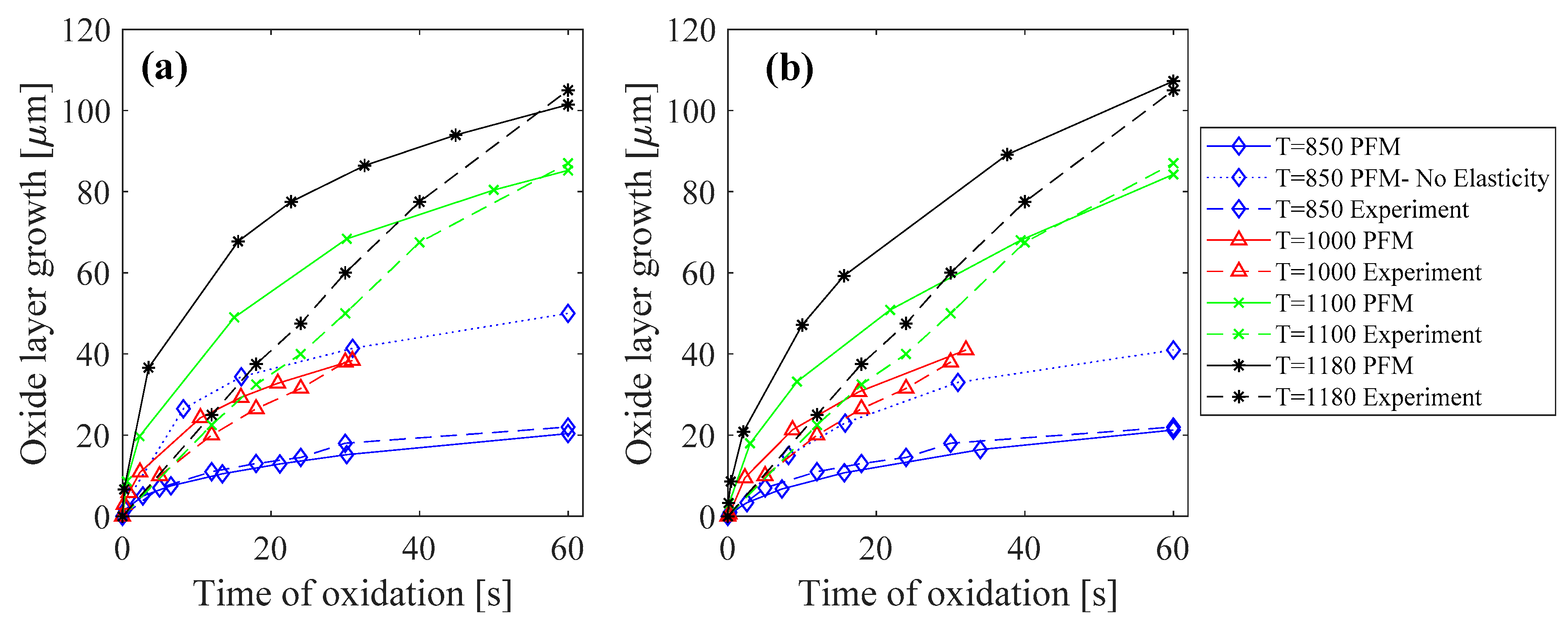 Oxidation Induced Stresses in High-Temperature Oxidation of Steel: A ...