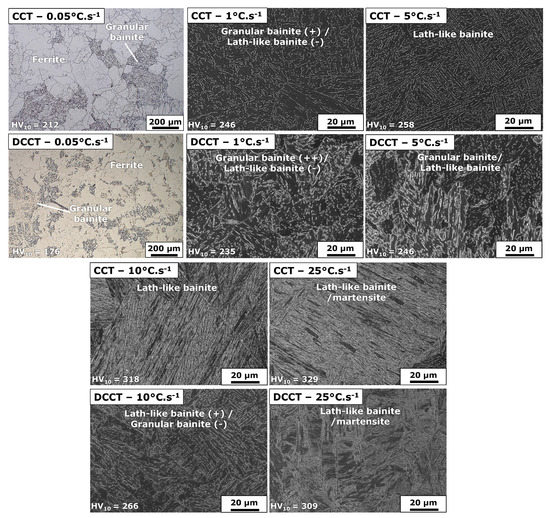 Design and Development of Complex Phase Steels with Improved ...