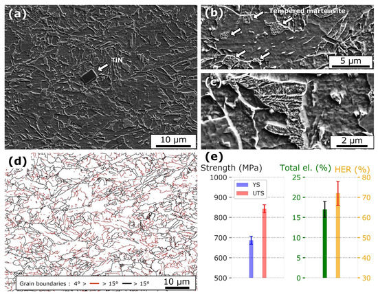 Design and Development of Complex Phase Steels with Improved ...